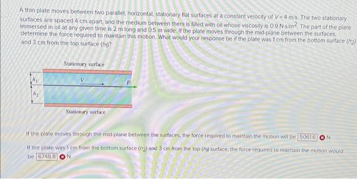 Solved A thin plate moves between two parallel, horizontal, | Chegg.com
