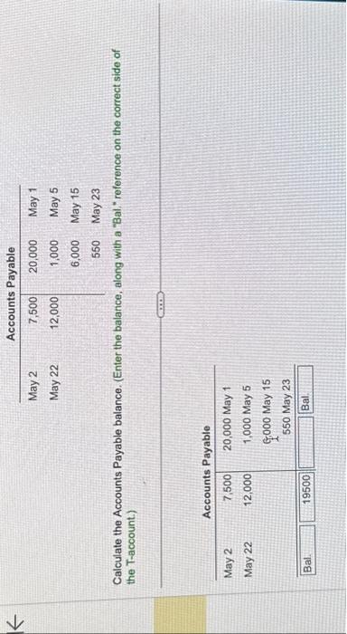Solved Calculate the Accounts Payable balance. (Enter the | Chegg.com
