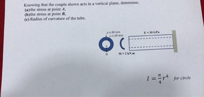 Solved Knowing that the couple shown acts in a vertical | Chegg.com
