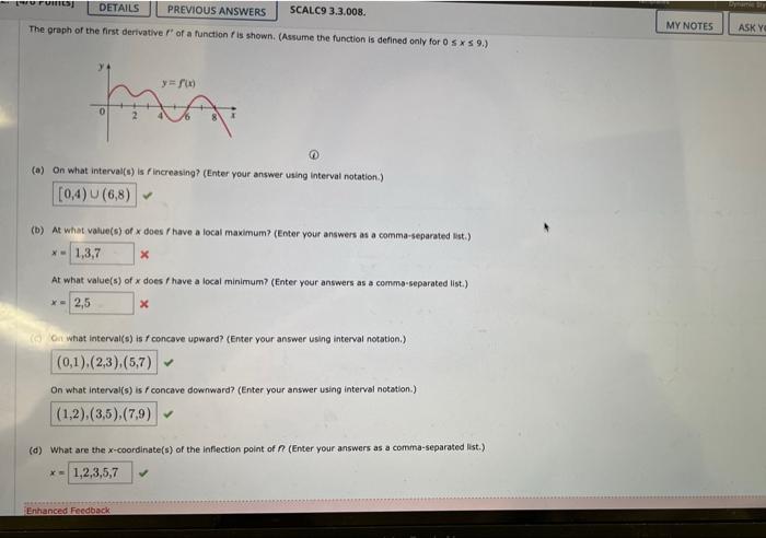 (b) At what value(s) of x does f have a local | Chegg.com