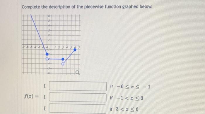 Solved Complete the description of the piecewise function | Chegg.com