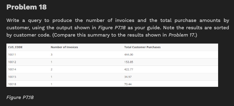 Solved Write A Query To Produce The Number Of Invoices And