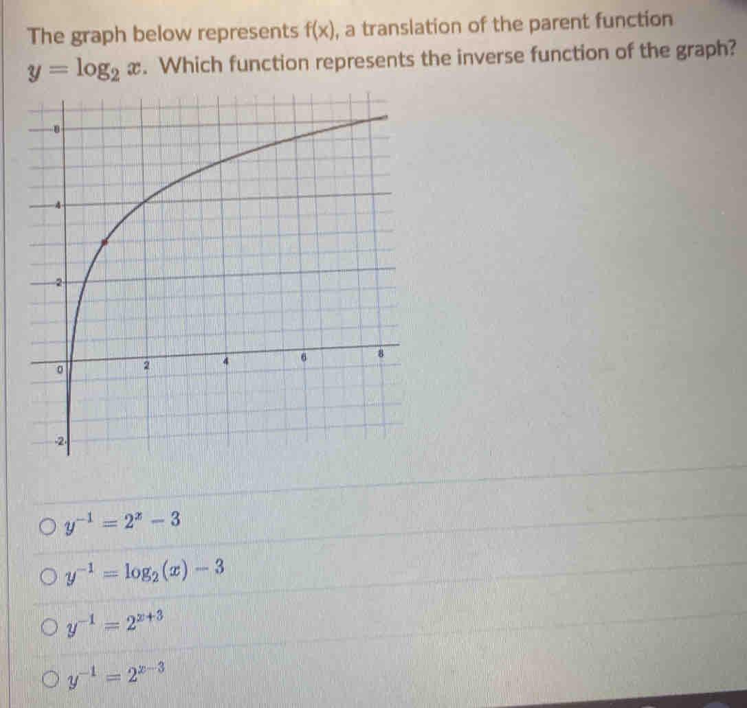 Solved The graph below represents f(x), a translation of the | Chegg.com