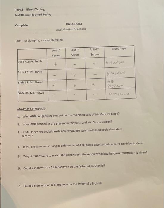 Solved Part 2 - Blood Typing A. ABO and Rh Blood Typing | Chegg.com