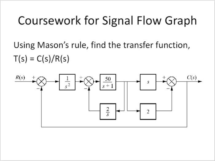 Solved Coursework for Signal Flow Graph Using Mason's rule, | Chegg.com