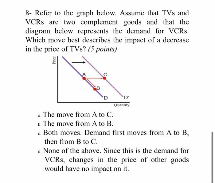 Solved 8- Refer to the graph below. Assume that TVs and VCRs | Chegg.com