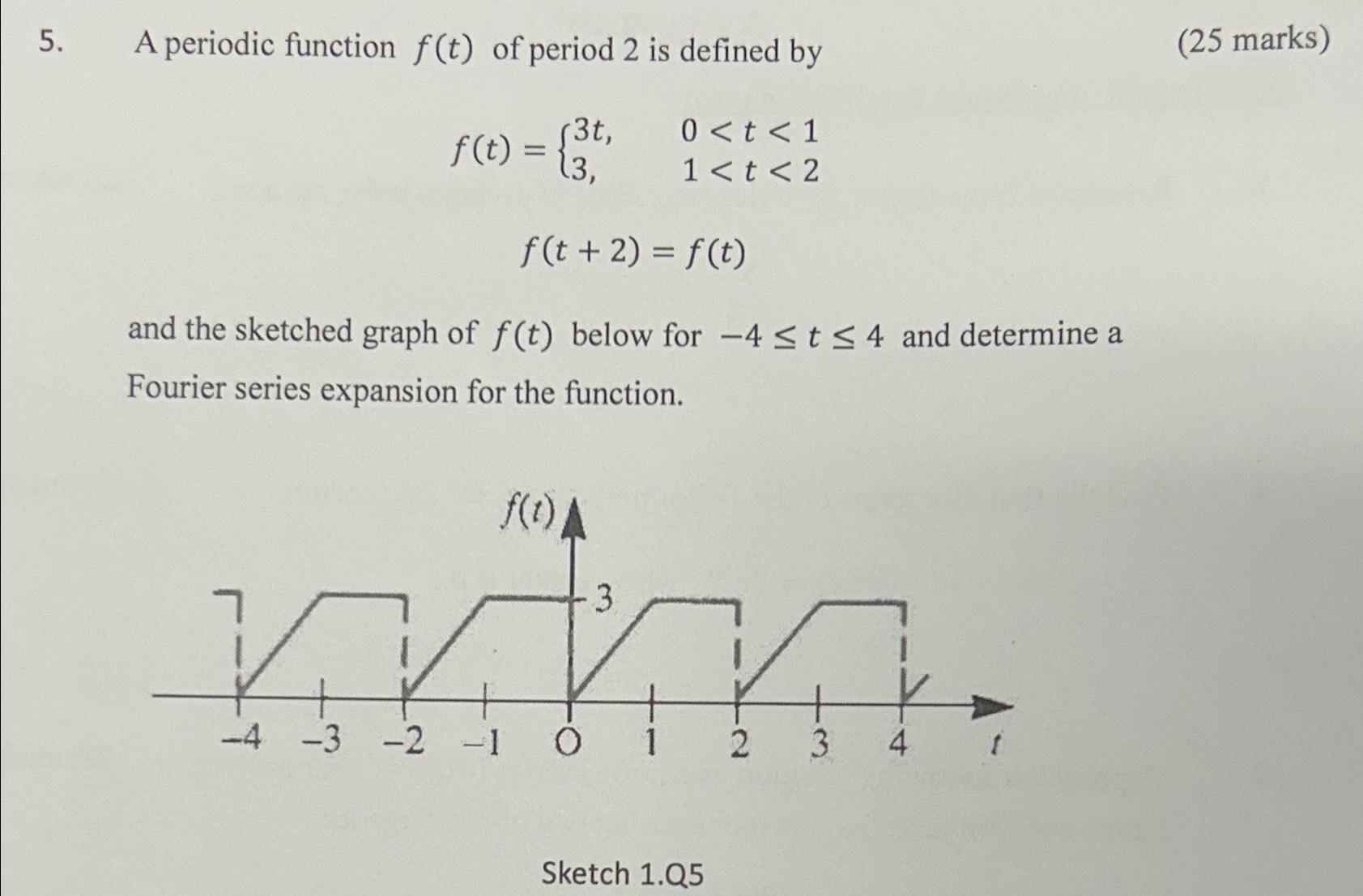 Solved A periodic function f(t) ﻿of period 2 ﻿is defined | Chegg.com