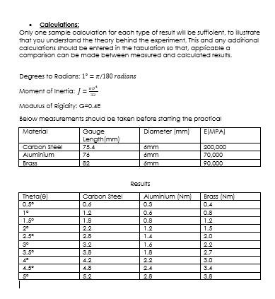 Solved Calculations: Only one sample calculation for each | Chegg.com