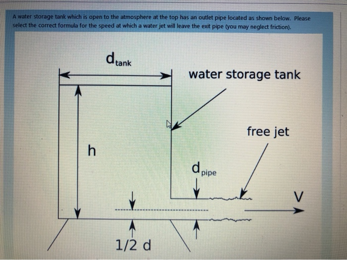 Solved A water storage tank which is open to the atmosphere | Chegg.com