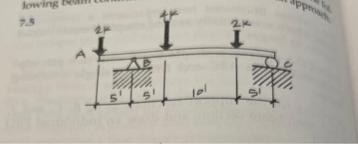 Solved Construct the load, shear , moment diagrams for the | Chegg.com
