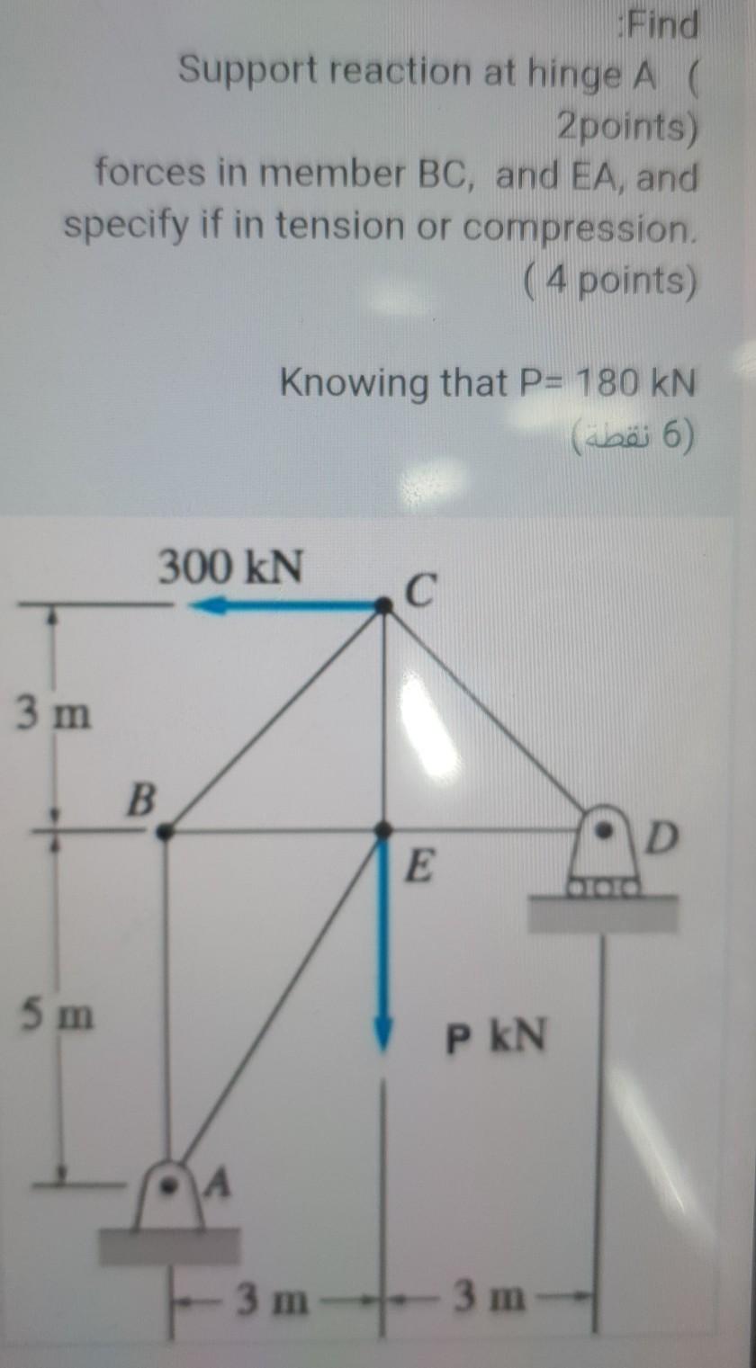 Solved Find Support reaction at hinge A ( 2points) forces in | Chegg.com