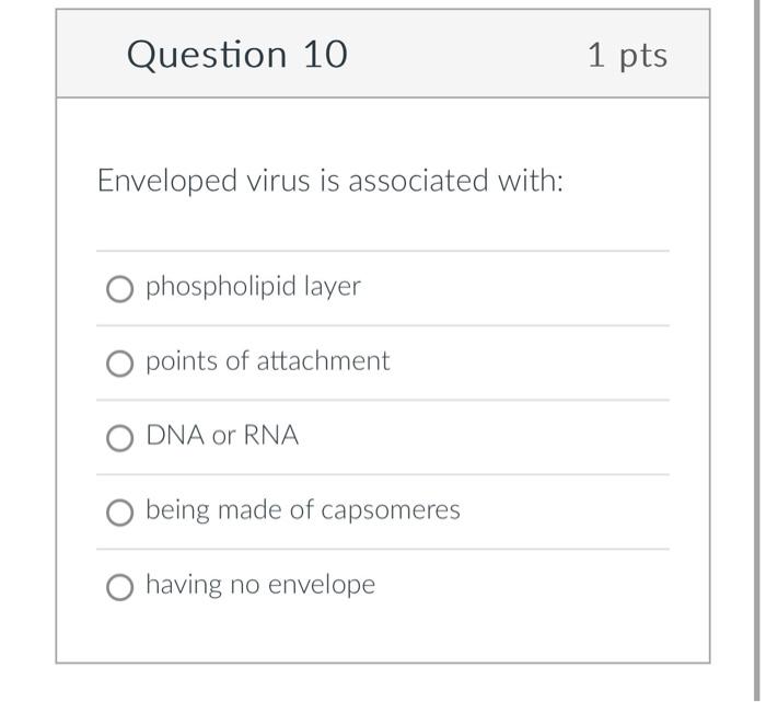 Solved Question 3 1 pts Polio is dermotropic viscerotropic | Chegg.com