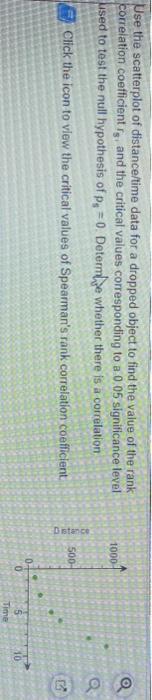 Solved © Use the scatterplot of distance/time data for a | Chegg.com