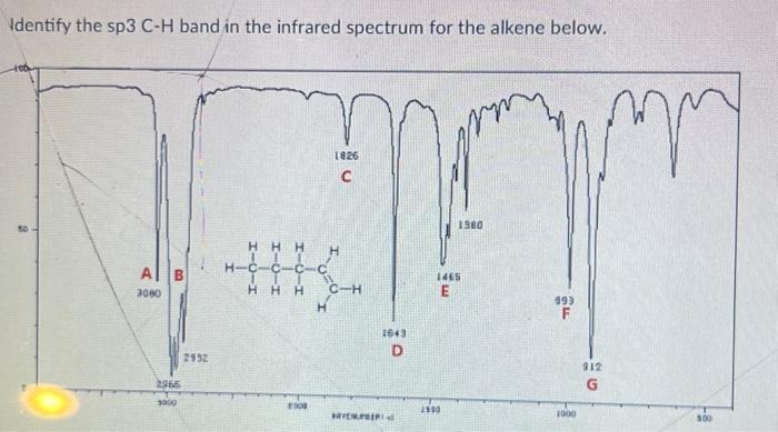 Solved Identify the sp3 C−H band in the infrared spectrum | Chegg.com