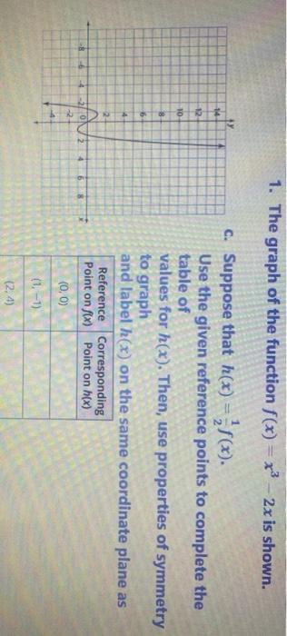 Solved 1. The graph of the function f(x) = x3 - 2x is shown. | Chegg.com