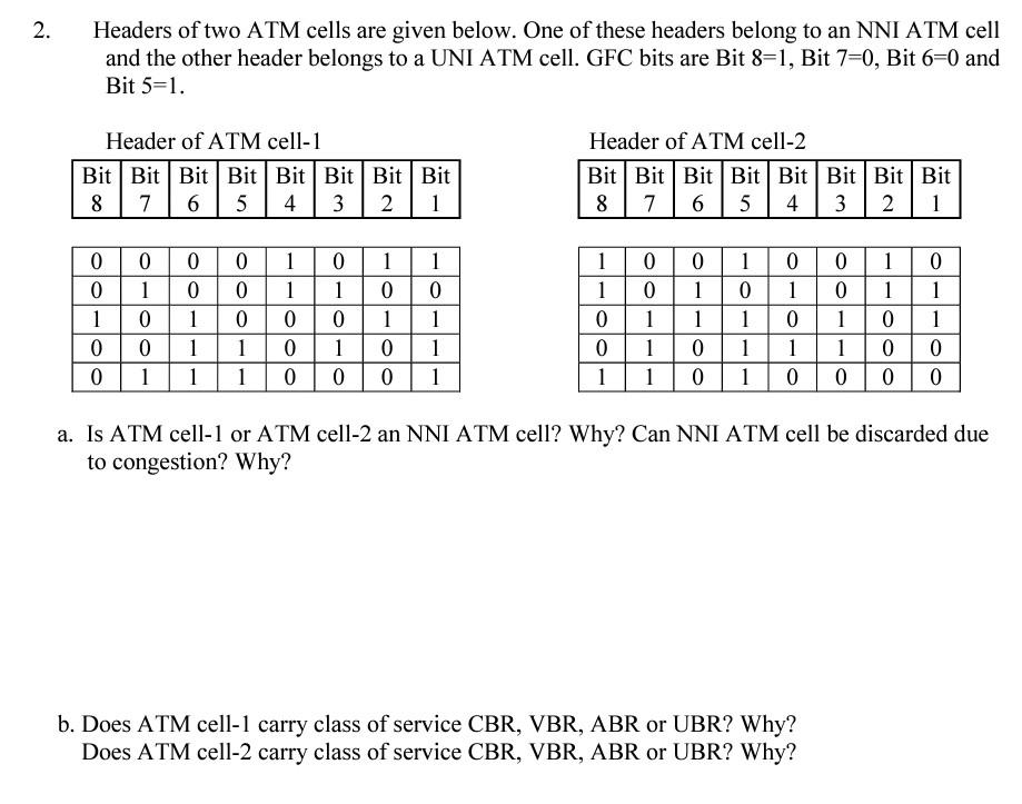 Solved 2. Headers of two ATM cells are given below. One of | Chegg.com
