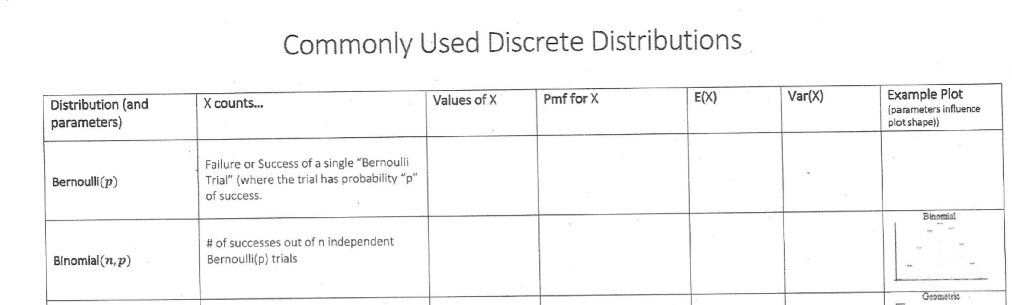 Solved Commonly Used Discrete | Chegg.com