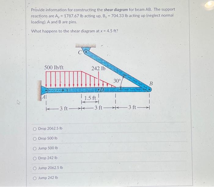 Solved Provide information for constructing the shear | Chegg.com