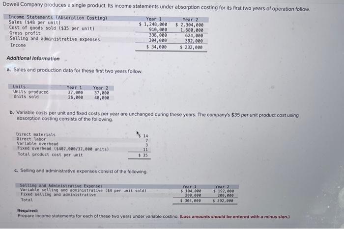 Solved Additional information a. Sales and production data | Chegg.com