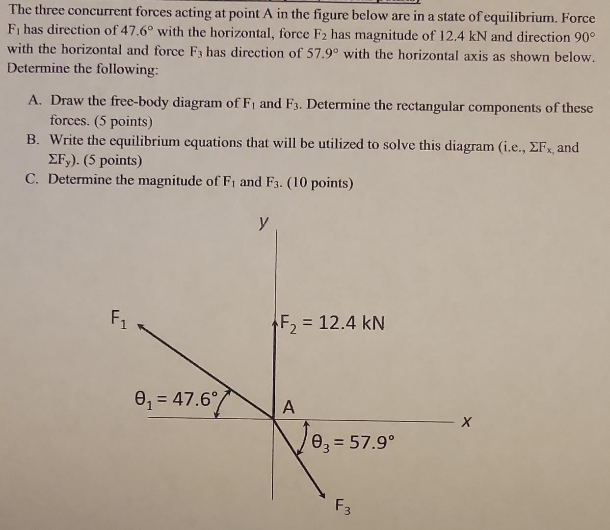 Solved The three concurrent forces acting at point A in the | Chegg.com