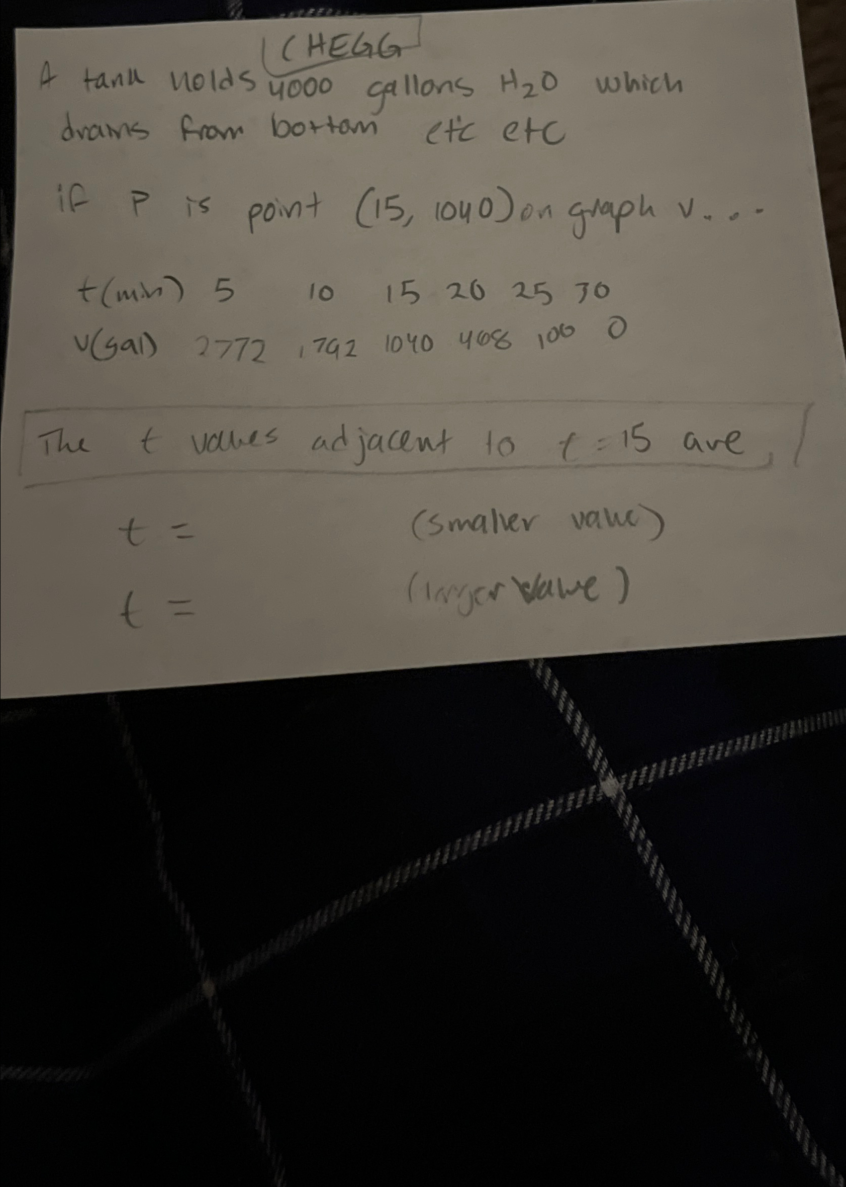 Solved A tanl holds 4000 ﻿gallons H2O ﻿which drams from | Chegg.com