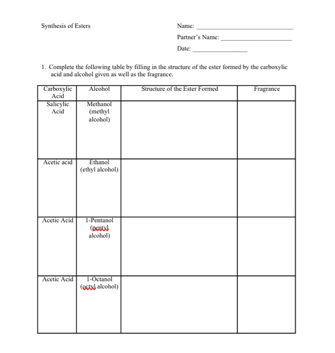 Solved Synthesis of Esters Name: Partner's Name: Date: 1. | Chegg.com
