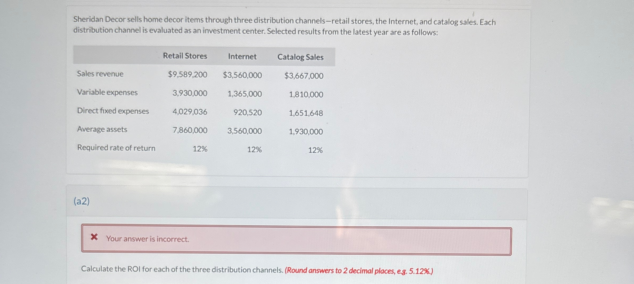 Solved Sheridan Decor sells home decor items through three | Chegg.com