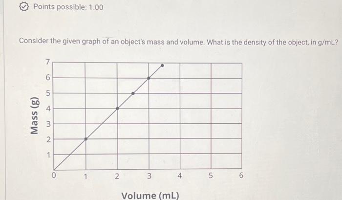 Solved Points possible: 1.00 Consider the given graph of an | Chegg.com