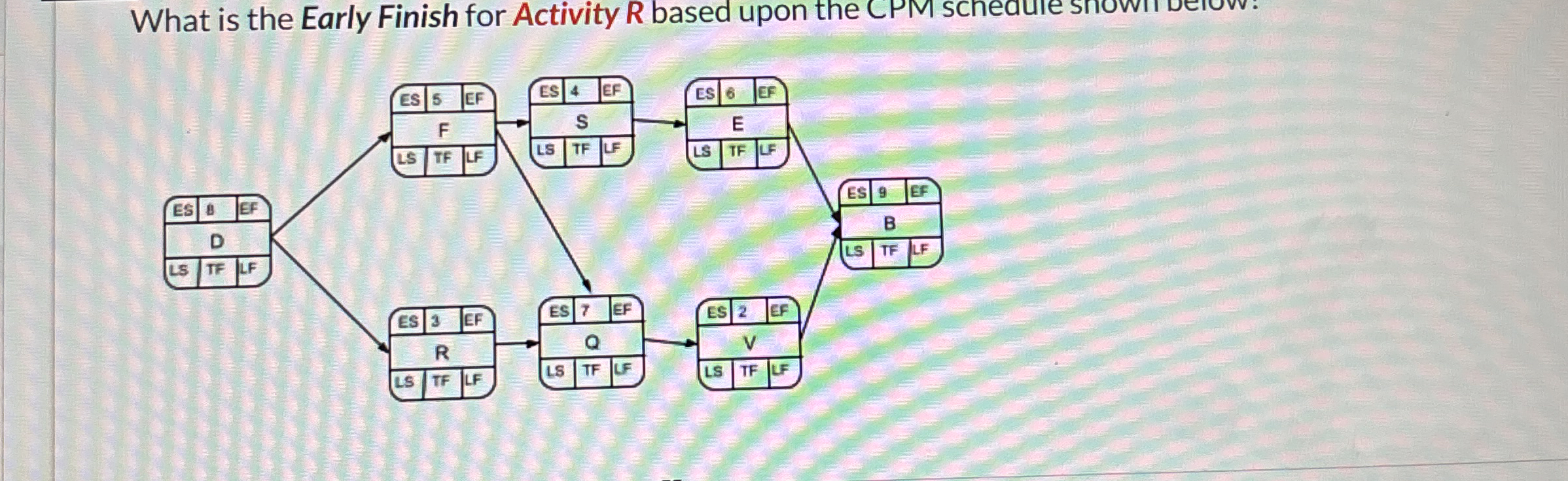Solved by an EXPERT What is the Early Finish for Activity R based upon | Chegg.com
