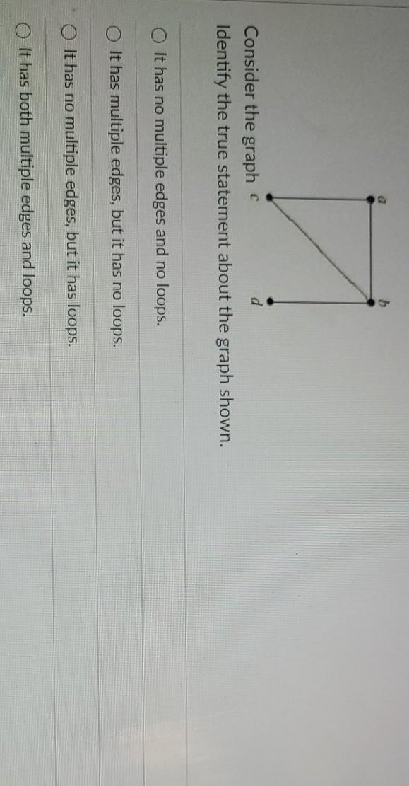 Solved d Consider the graph Identify the true statement | Chegg.com