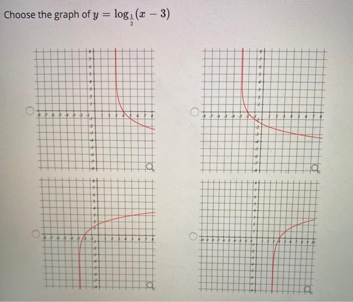 Solved Choose the graph of y = log2 (x – 3) 2 5 5 0 | Chegg.com