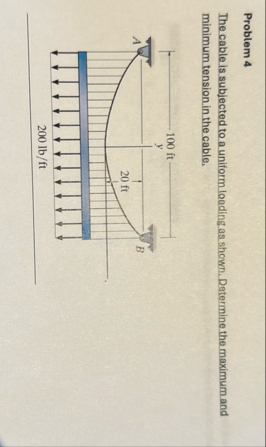 Solved Problem 4The cable is subjected to a uniform loading | Chegg.com