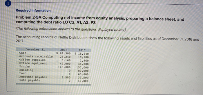 Solved Required information Problem 2-5A Computing net | Chegg.com