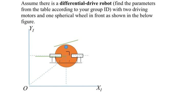 Assume there is a differential-drive robot (find the | Chegg.com