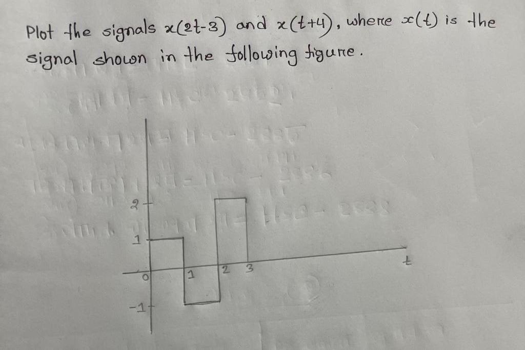 Solved Plot the signals x(2t−3) and x(t+4), where x(t) is | Chegg.com