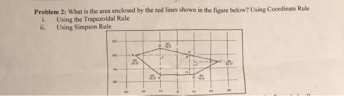 Solved Problem 2: What is the area enclosed by the red lines | Chegg.com