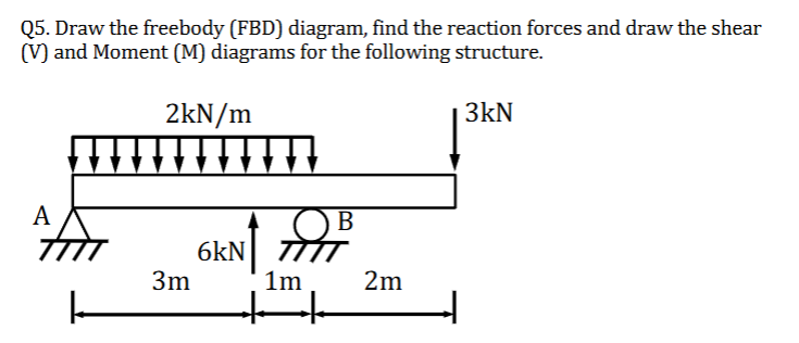 Solved Q5. ﻿Draw the freebody (FBD) ﻿diagram, find the | Chegg.com