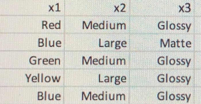 Solved The accompanying data file contains five observations | Chegg.com