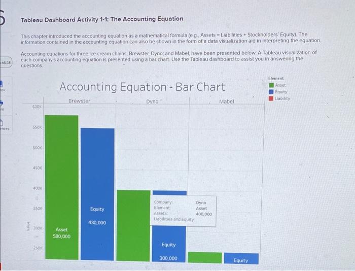Solved Tableau Dashboard Activity 1-1: The Accounting | Chegg.com