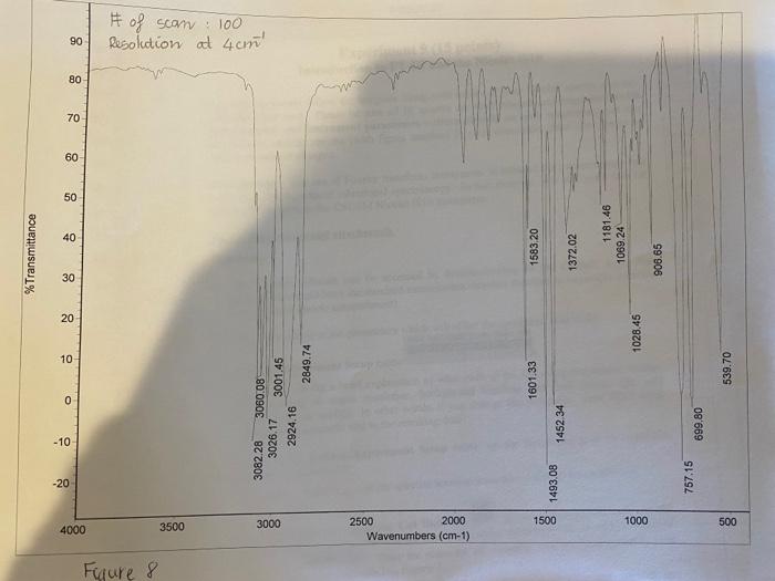 Solved Look at these IR spectrums with different parameters. | Chegg.com