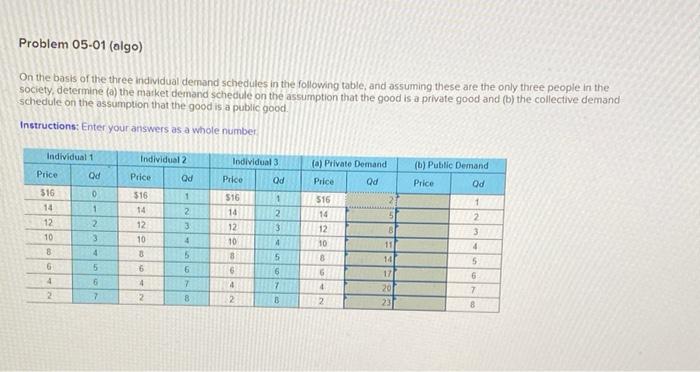 Solved Problem 05-01 (algo) On the basis of the three | Chegg.com