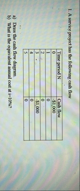 Solved A service project has the following cash | Chegg.com