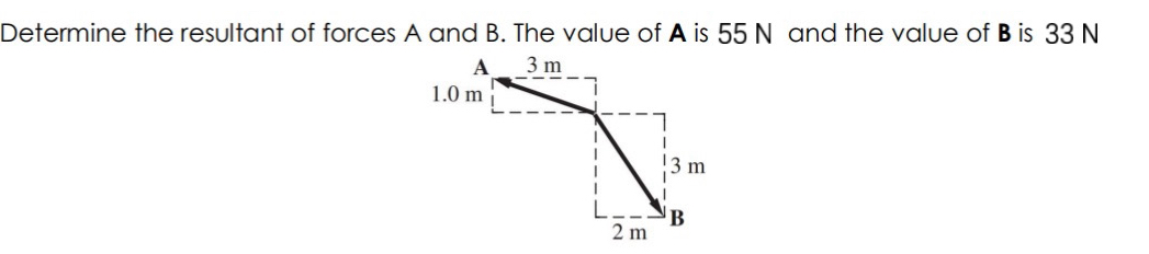 Solved Determine the resultant of forces A and B. ﻿The value | Chegg.com