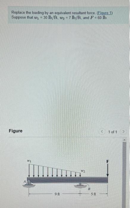 Solved Determine The Magnitude Of The Resultant Force
