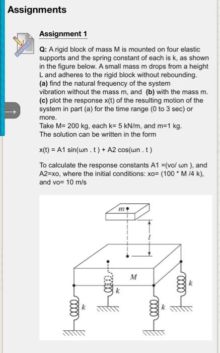 Solved Assignments Assignment 1 Q: A rigid block of mass M | Chegg.com