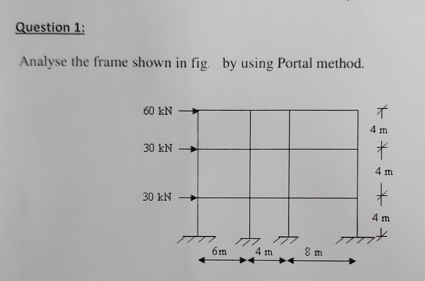 Analyse the frame shown in fig. by using Portal | Chegg.com