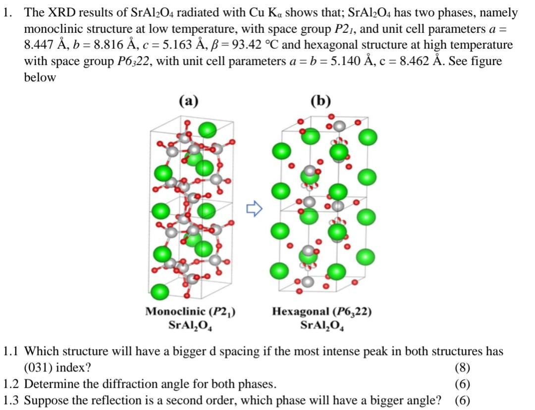 Solved 1. The XRD results of SrAl2O4 radiated with CuKα | Chegg.com