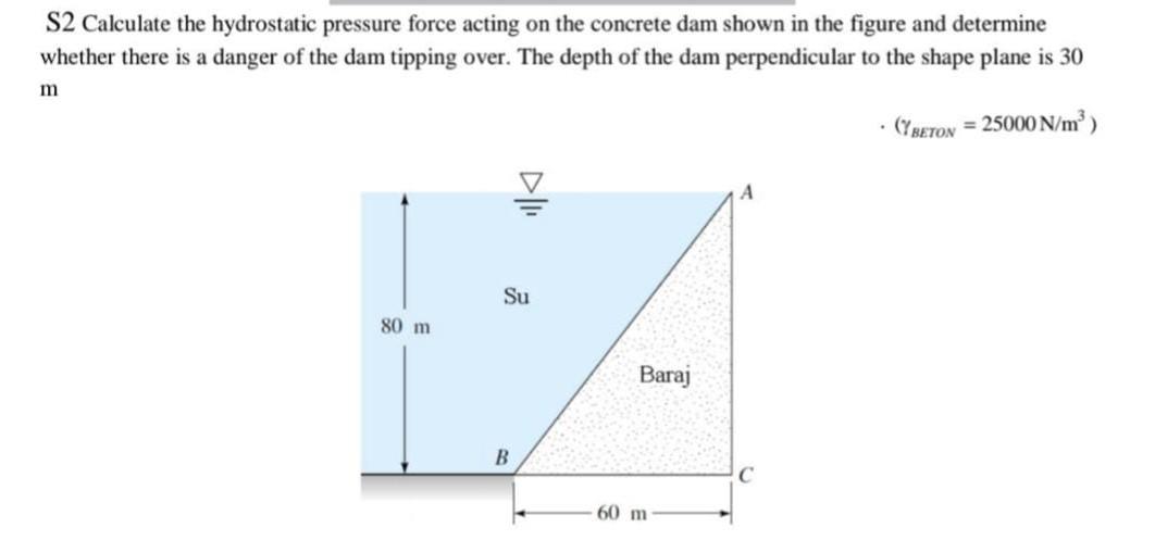 Solved S2 Calculate the hydrostatic pressure force acting on | Chegg.com