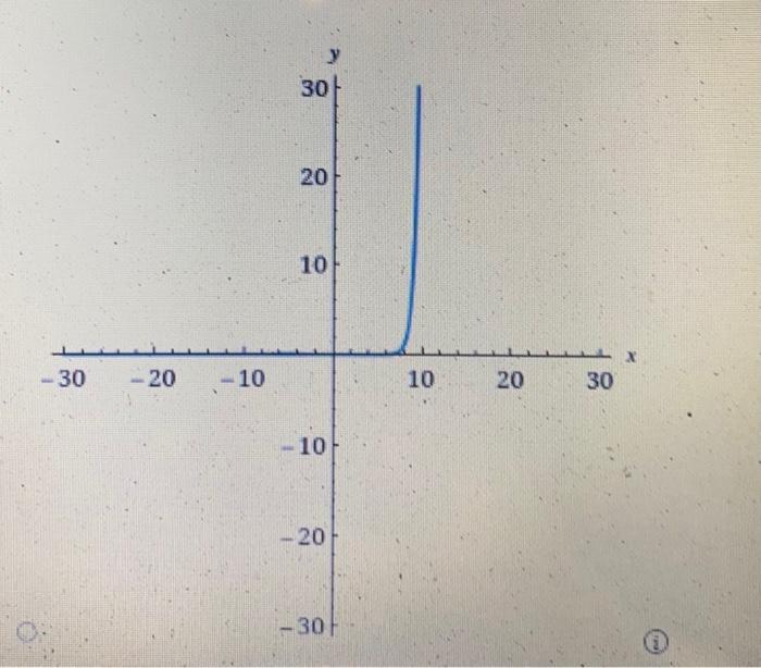 Solved Consider the following exponential function. f(x)=8x | Chegg.com