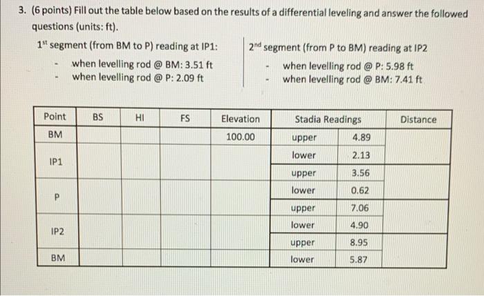 Solved 3. (6 points) Fill out the table below based on the | Chegg.com